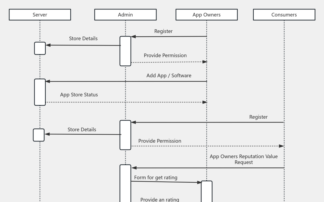Sequence 流程图模板_ProcessOn思维导图、流程图