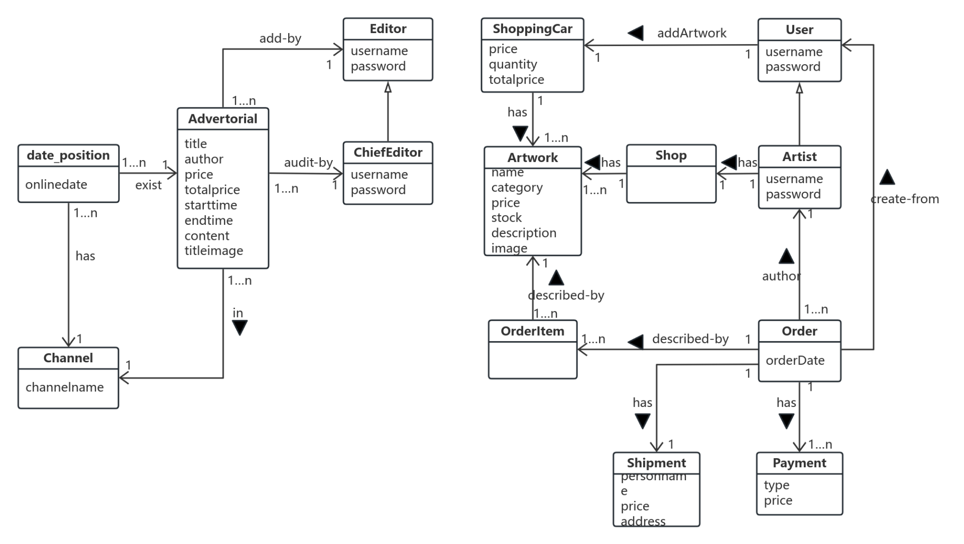 Domain Model 流程图模板_ProcessOn思维导图、流程图