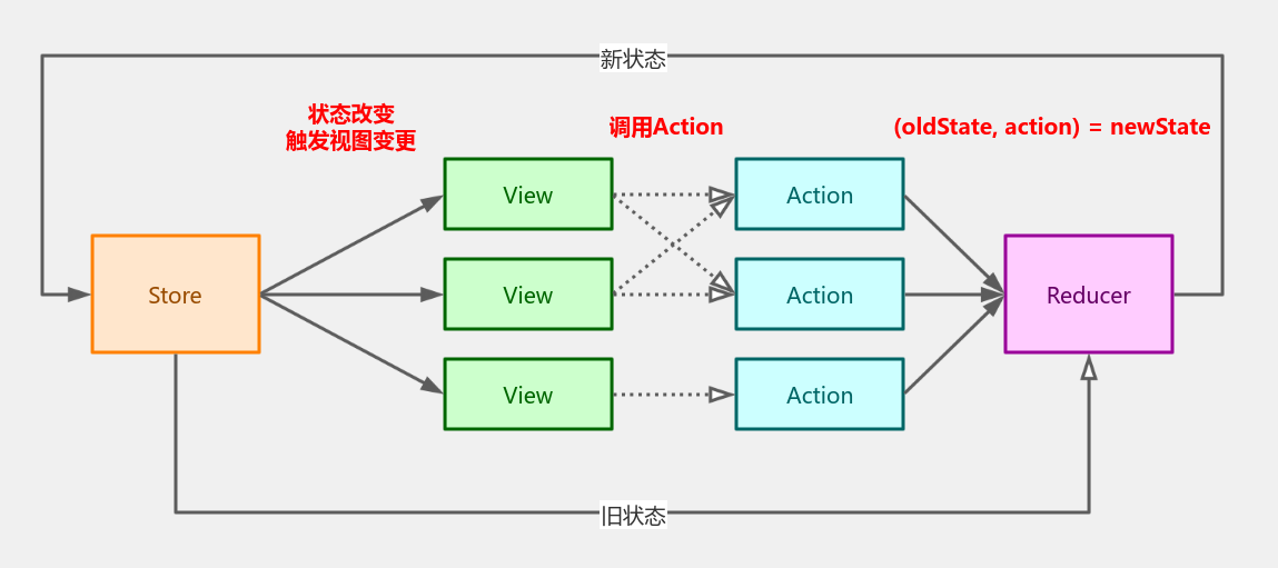 redux-flow 流程图模板_ProcessOn思维导图、流程图
