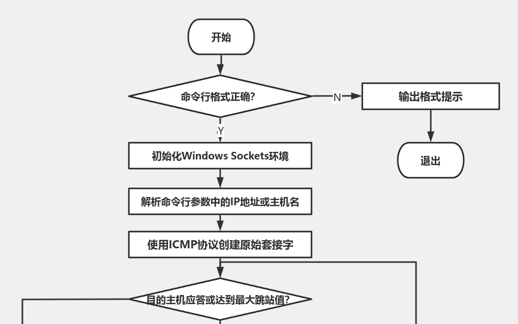 Tracert 流程图模板_ProcessOn思维导图、流程图