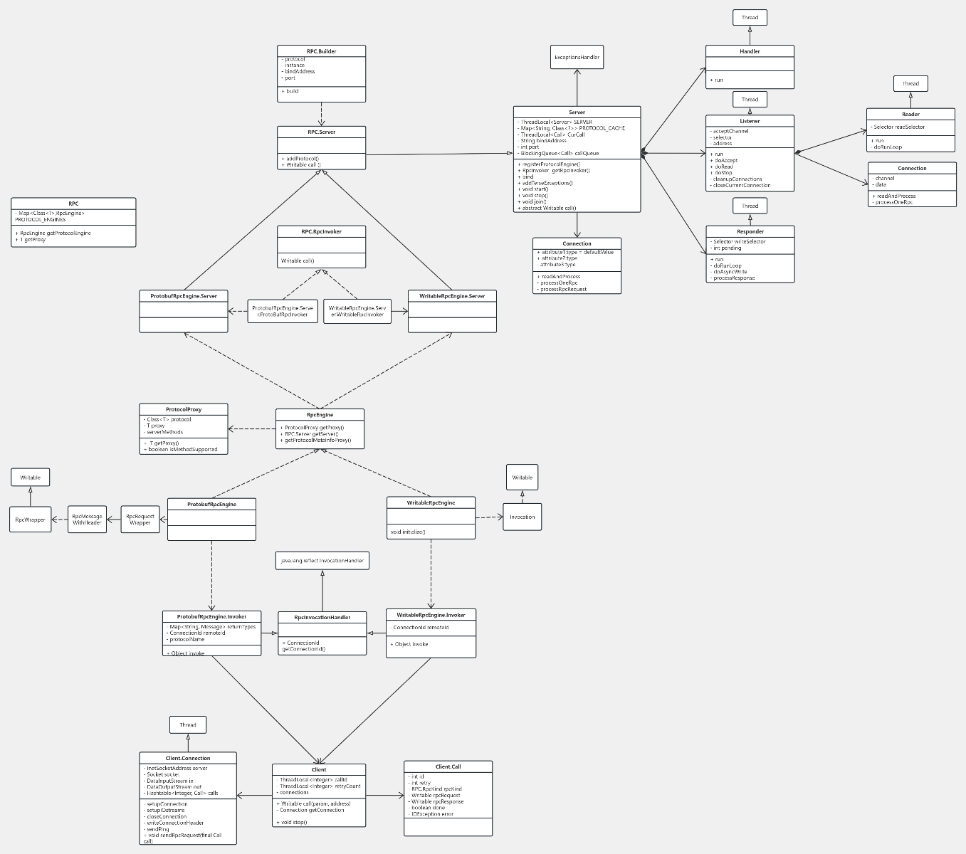 RPC类图 流程图模板_ProcessOn思维导图、流程图