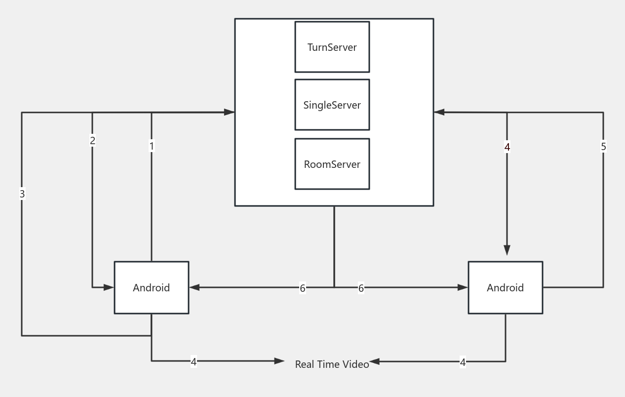 kjkk 流程图模板_ProcessOn思维导图、流程图