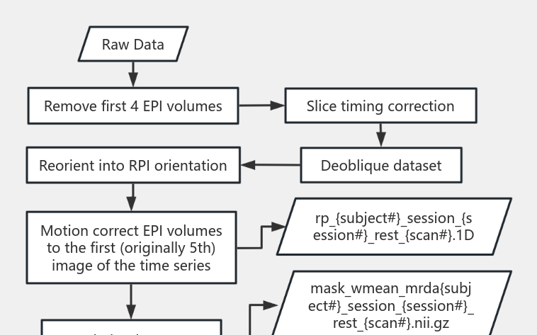 athena 流程图模板_ProcessOn思维导图、流程图