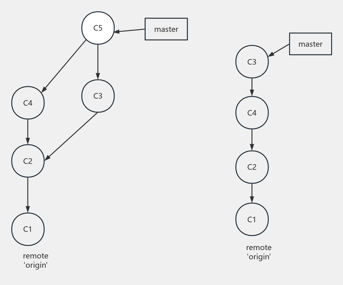 Push 流程图模板_ProcessOn思维导图、流程图