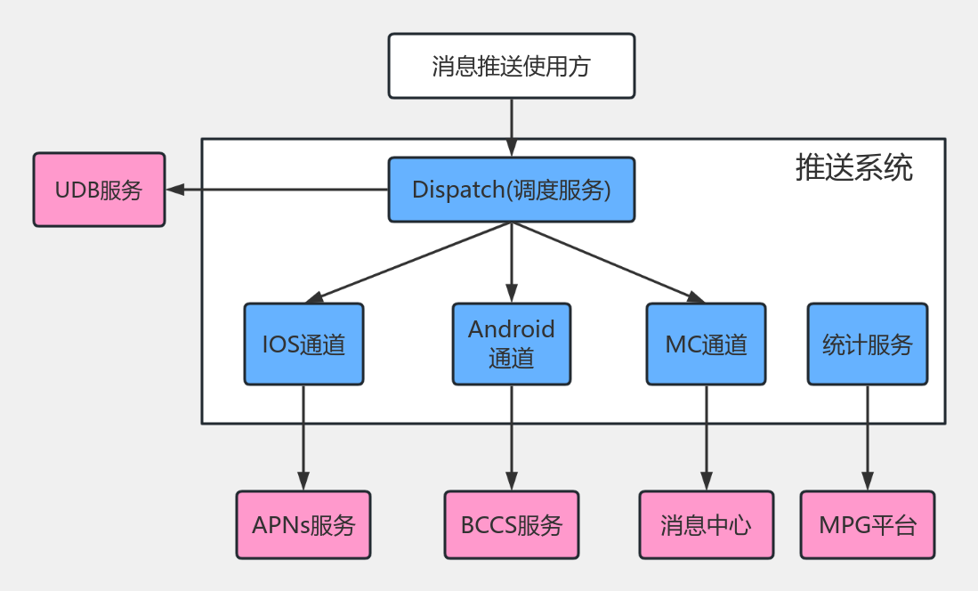 push 流程图模板_ProcessOn思维导图、流程图