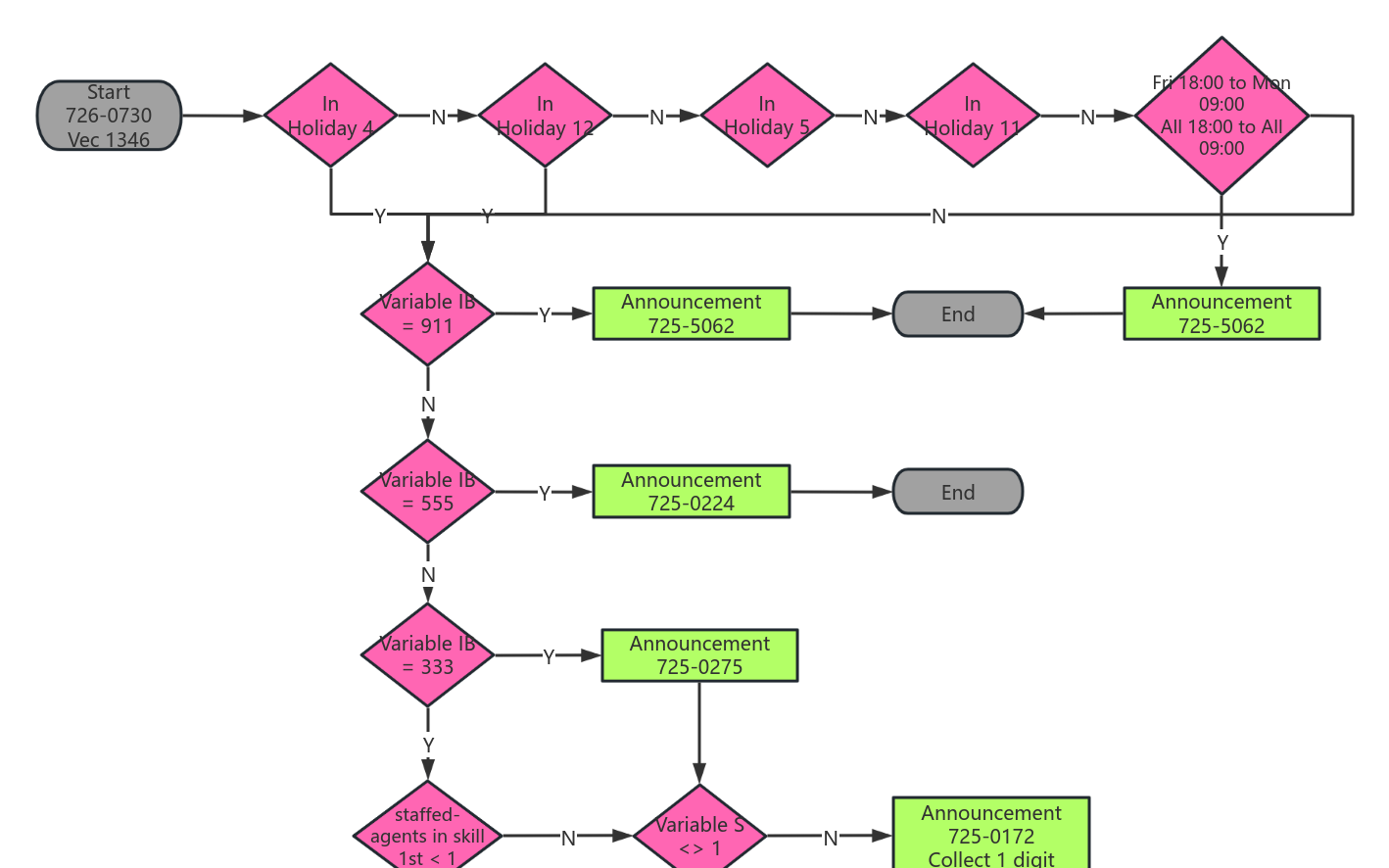 Vector 1346 流程图模板_ProcessOn思维导图、流程图