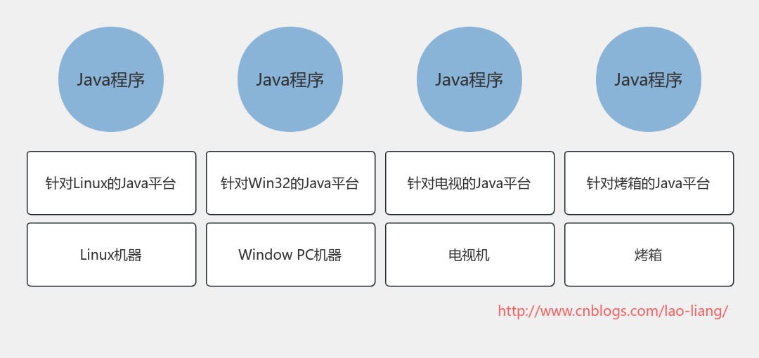 java_program 流程图模板_ProcessOn思维导图、流程图
