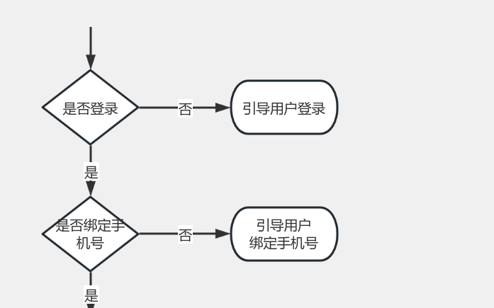 mob_flow_1 流程图模板_ProcessOn思维导图、流程图