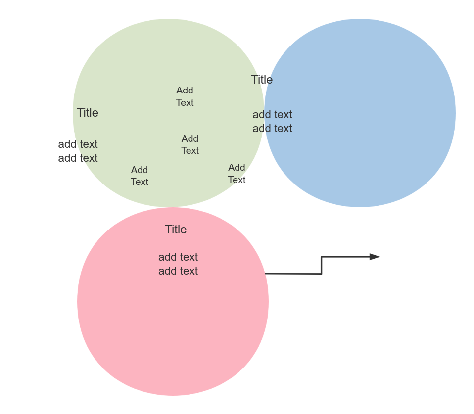 Venn 3 Circles Template 流程图模板_ProcessOn思维导图、流程图