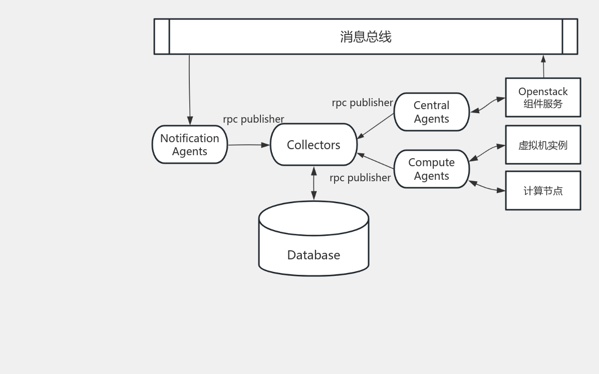 xgboost 流程图模板_ProcessOn思维导图、流程图