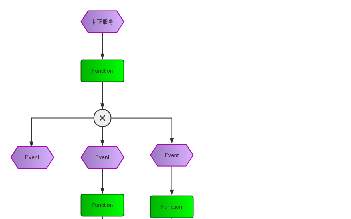 Complex Template 流程图模板_ProcessOn思维导图、流程图