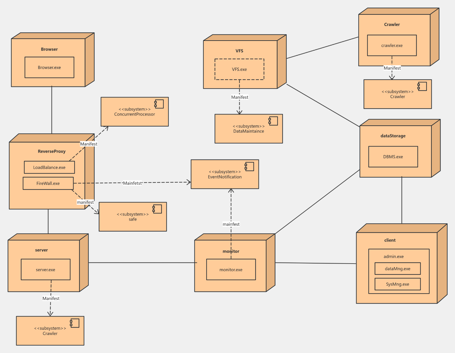 uml部署图 流程图模板_ProcessOn思维导图、流程图