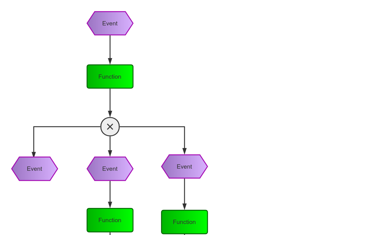 Complex Template 流程图模板_ProcessOn思维导图、流程图