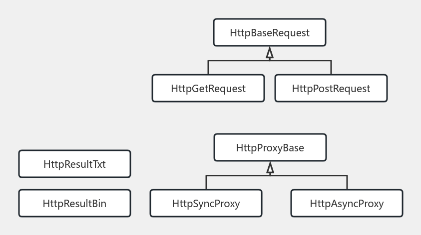 http 流程图模板_ProcessOn思维导图、流程图