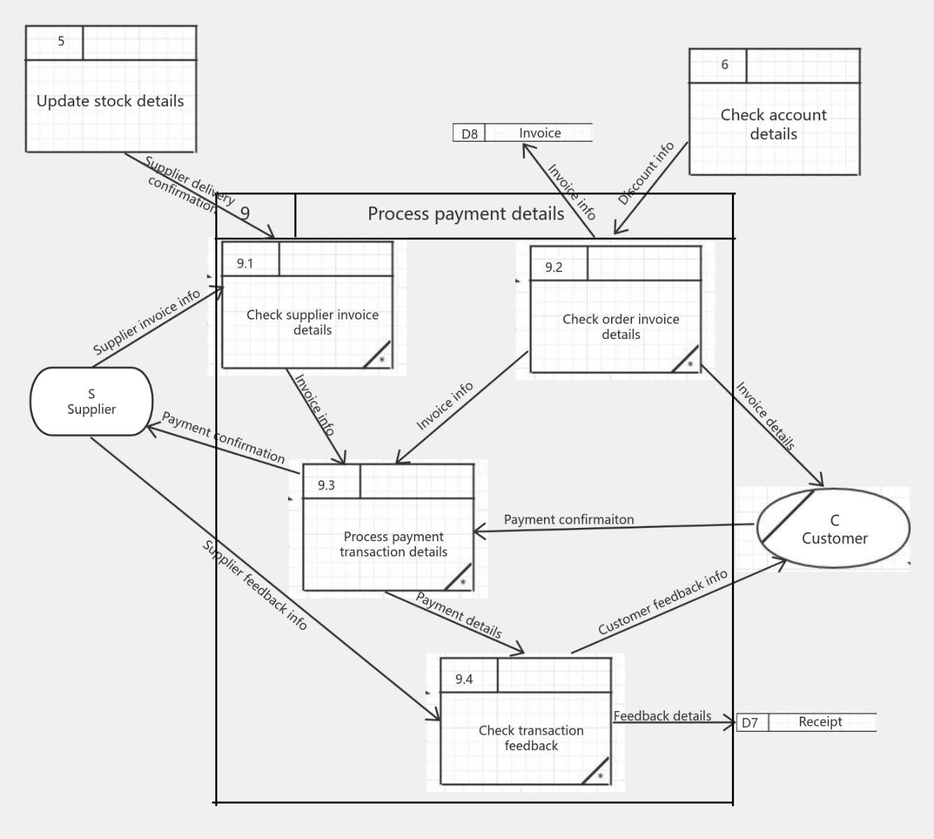 Merged level 2(9) 流程图模板_ProcessOn思维导图、流程图