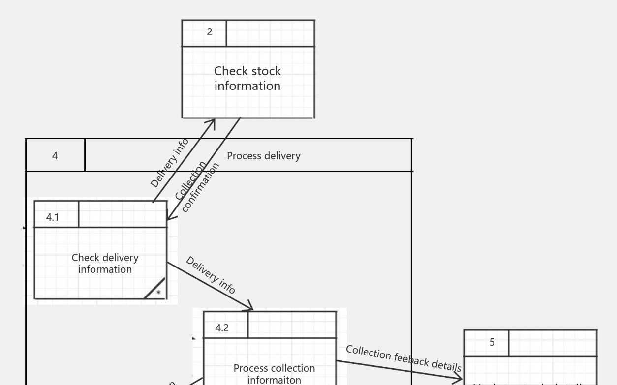 Merged level 2(4） 流程图模板_ProcessOn思维导图、流程图