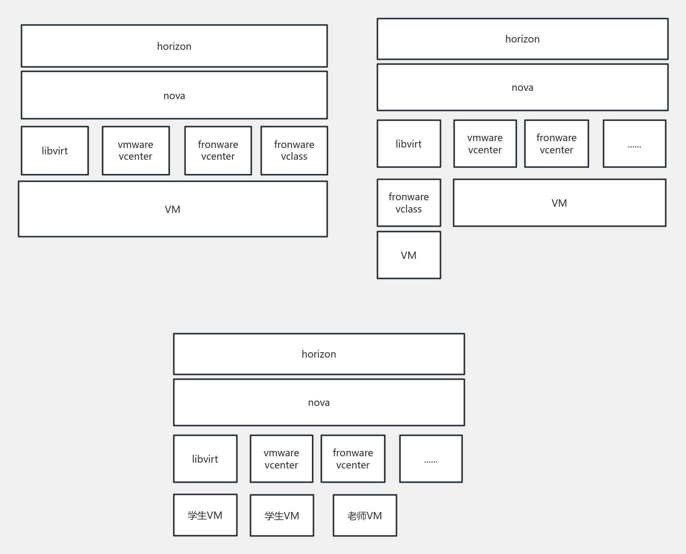openstack 流程图模板_ProcessOn思维导图、流程图