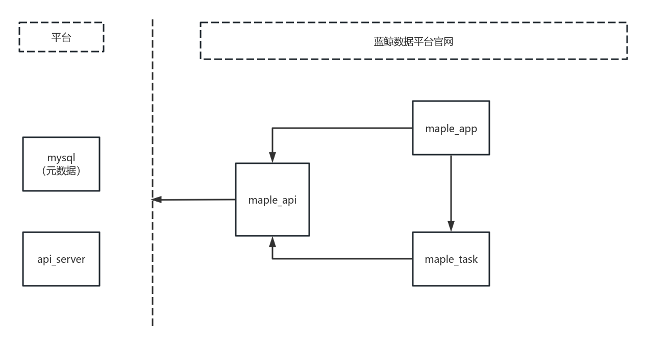 bk-data 流程图模板_ProcessOn思维导图、流程图