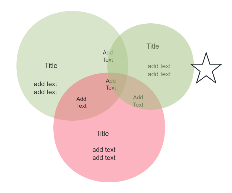 Venn 3 Circles Template 流程图模板_ProcessOn思维导图、流程图