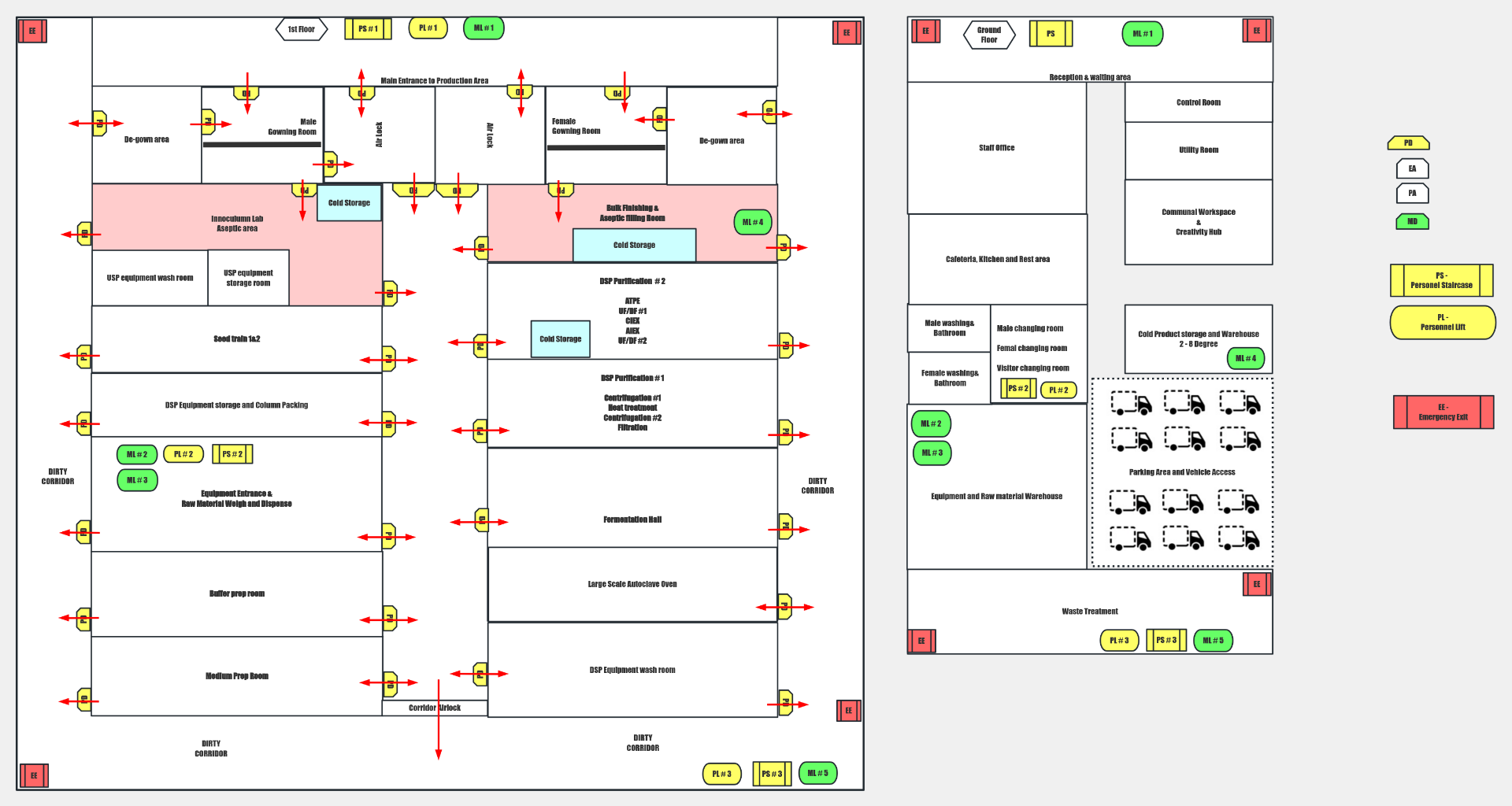 Personnel flow 流程图模板_ProcessOn思维导图、流程图