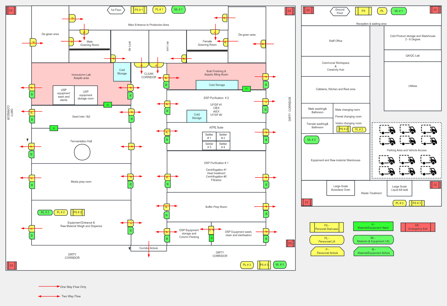 Personnel Flow 2 流程图模板_ProcessOn思维导图、流程图