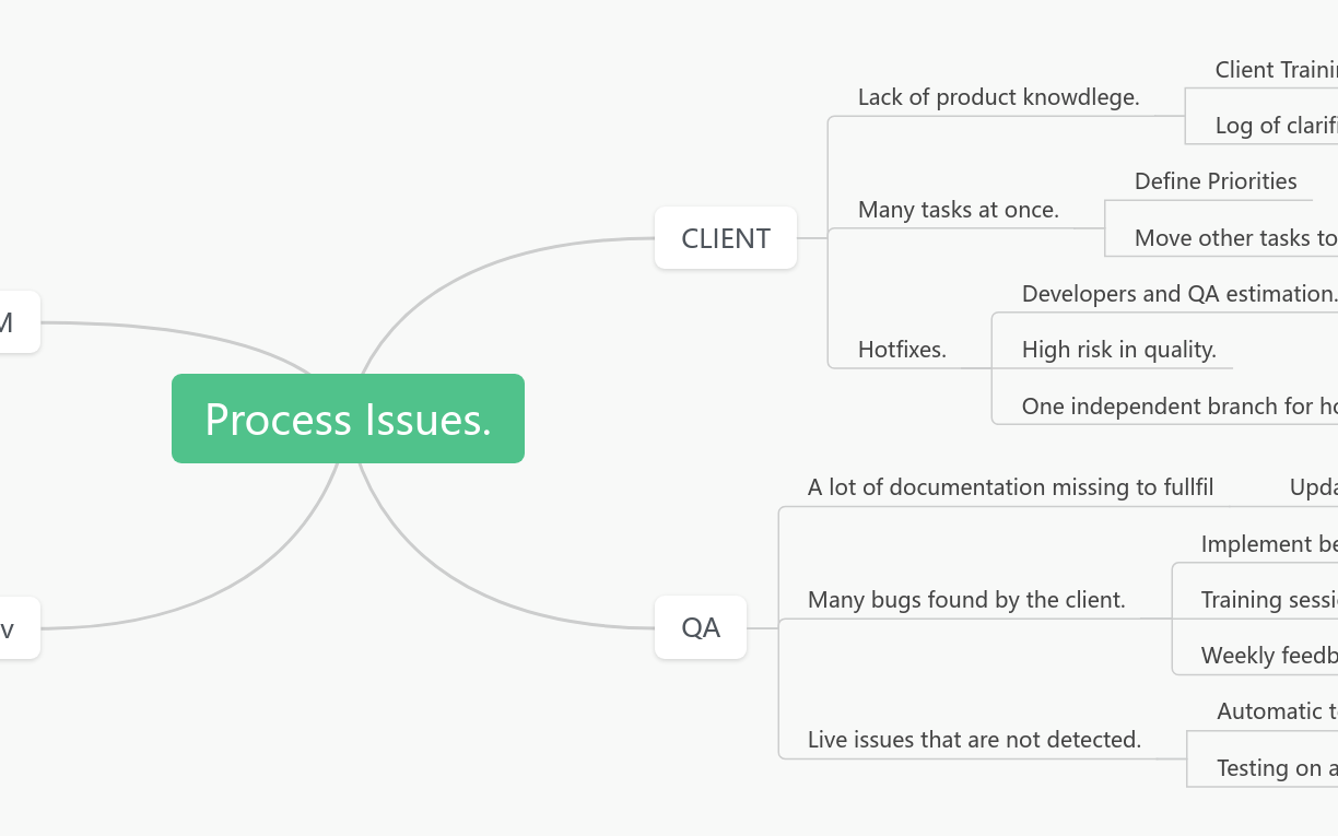 Process Issues. 思维导图模板_ProcessOn思维导图、流程图