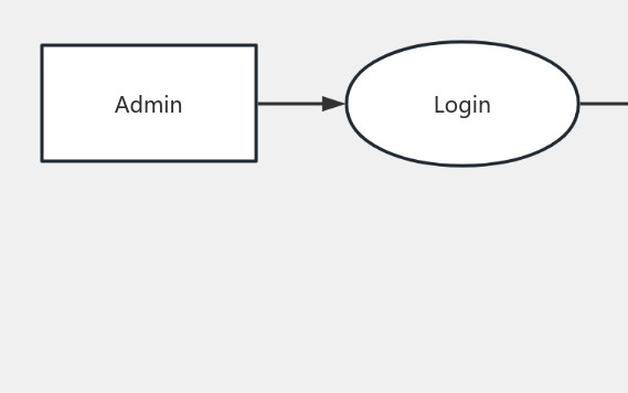 DFD L1-PSMPA 流程图模板_ProcessOn思维导图、流程图