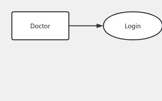 DFD L3-PSMPA 流程图模板_ProcessOn思维导图、流程图