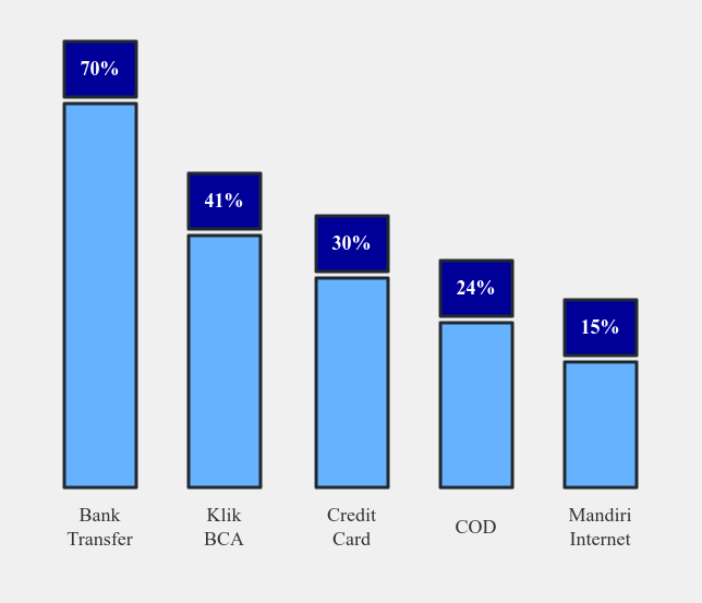 Payment Method 流程图模板_ProcessOn思维导图、流程图