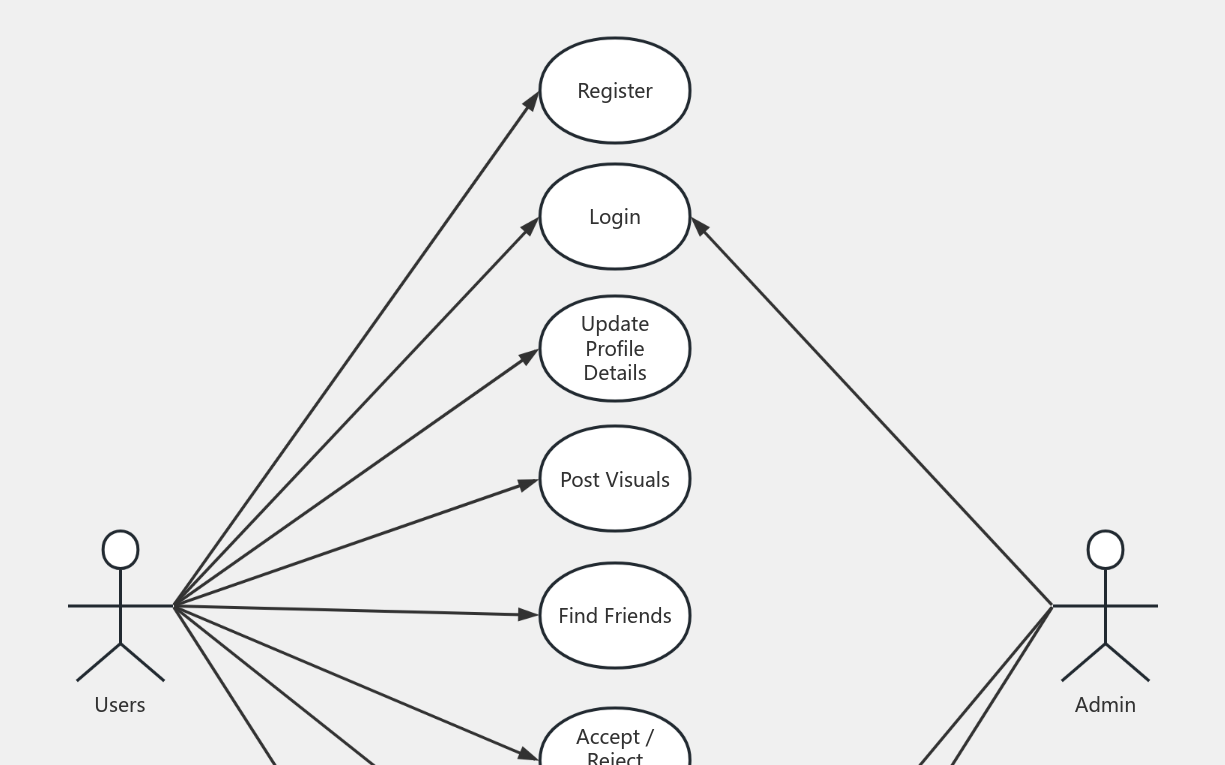 usecase 流程图模板_ProcessOn思维导图、流程图