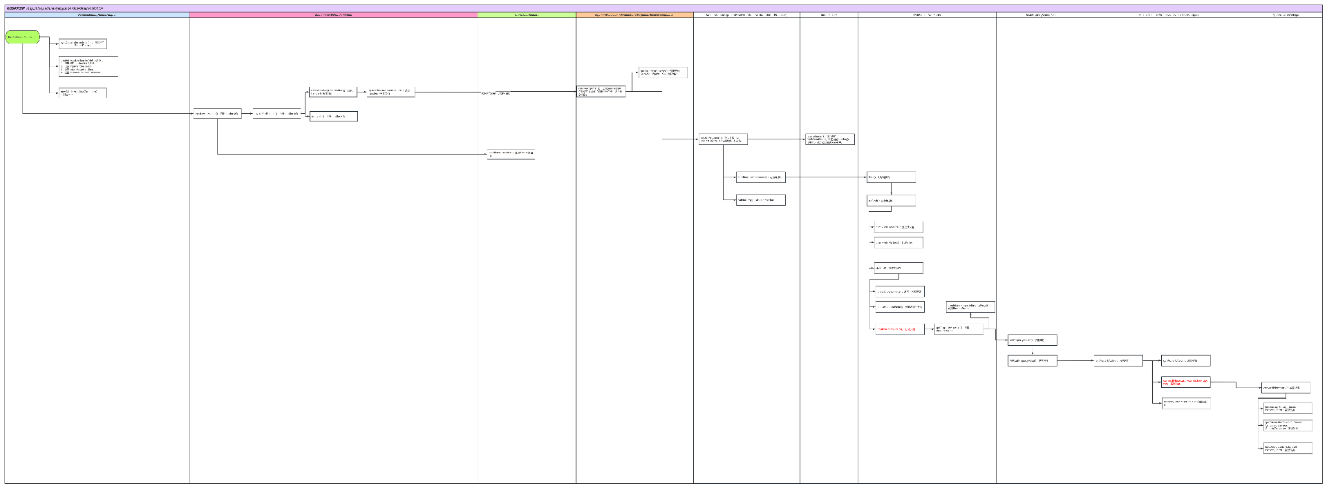 spring MVC流程--数据绑定 流程图模板_ProcessOn思维导图、流程图