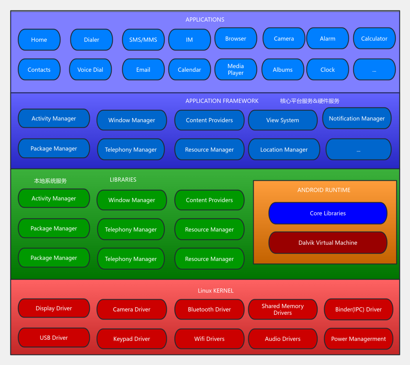 system_service 流程图模板_ProcessOn思维导图、流程图