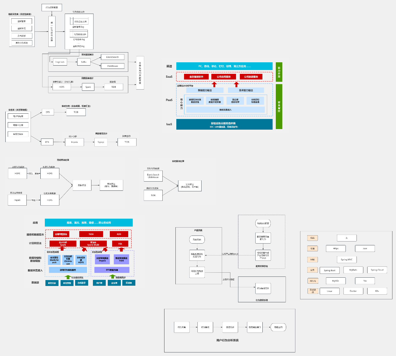 pdmi_od_0 流程图模板_ProcessOn思维导图、流程图