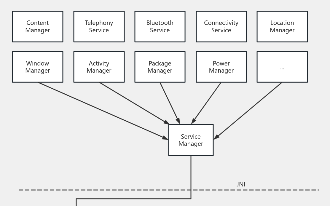 context_manager 流程图模板_ProcessOn思维导图、流程图