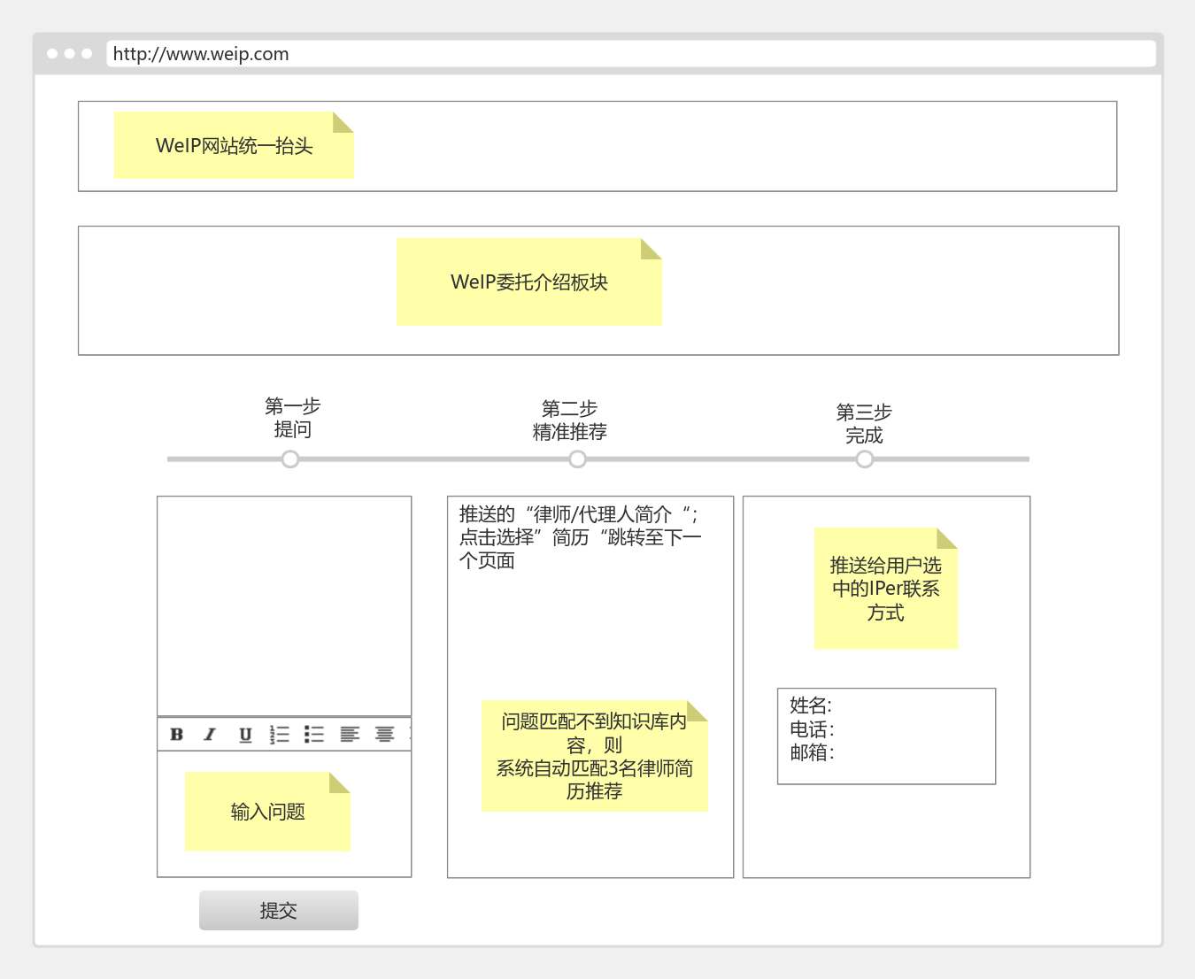 WeIP咨询（新） 流程图模板_ProcessOn思维导图、流程图