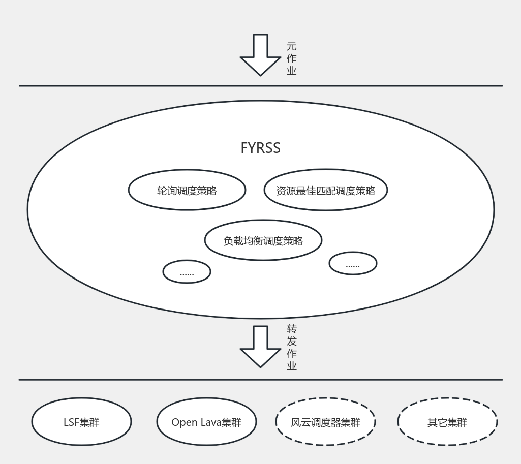 FY4_架构示意图 流程图模板_ProcessOn思维导图、流程图