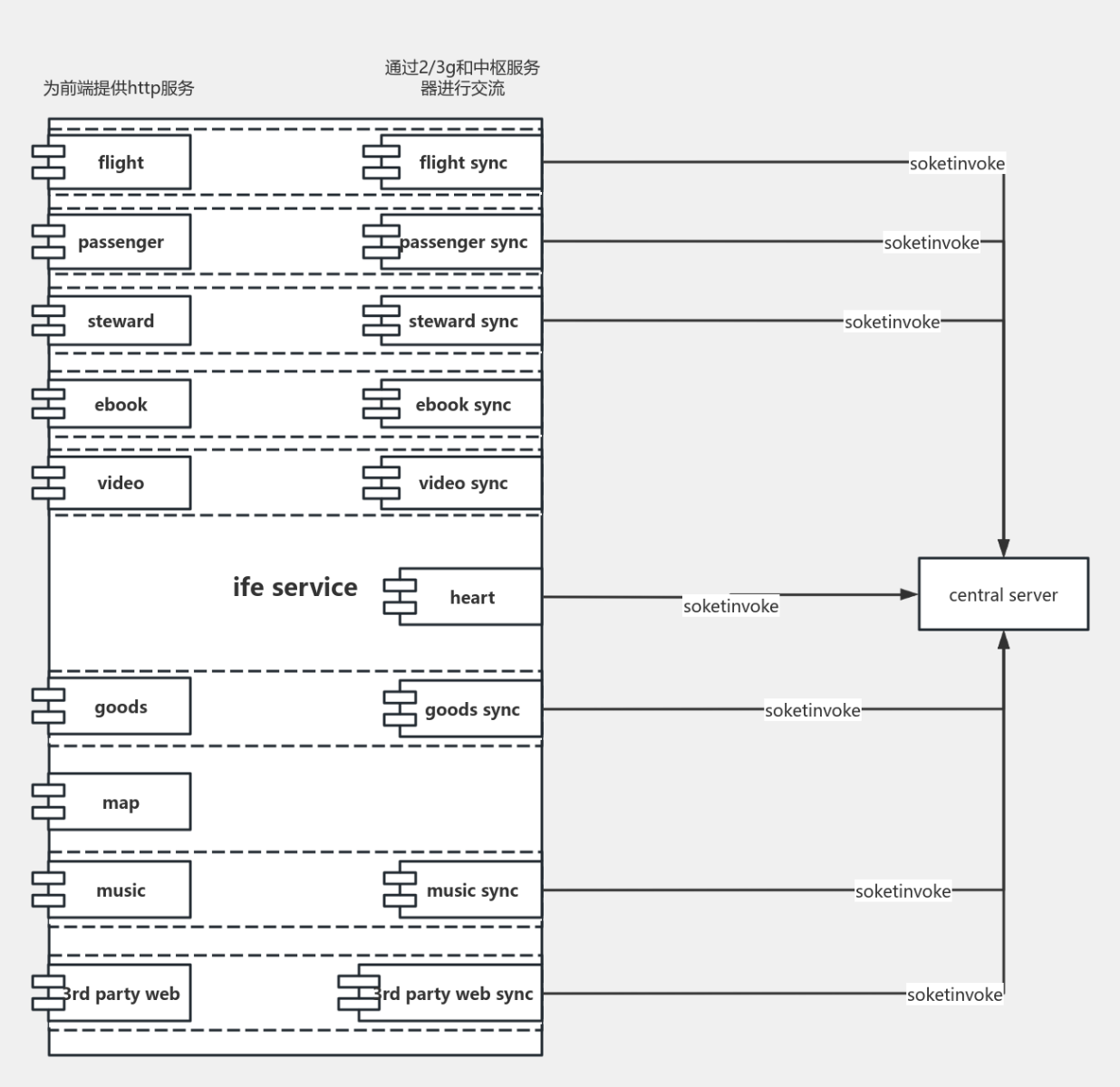 ife server 流程图模板_ProcessOn思维导图、流程图