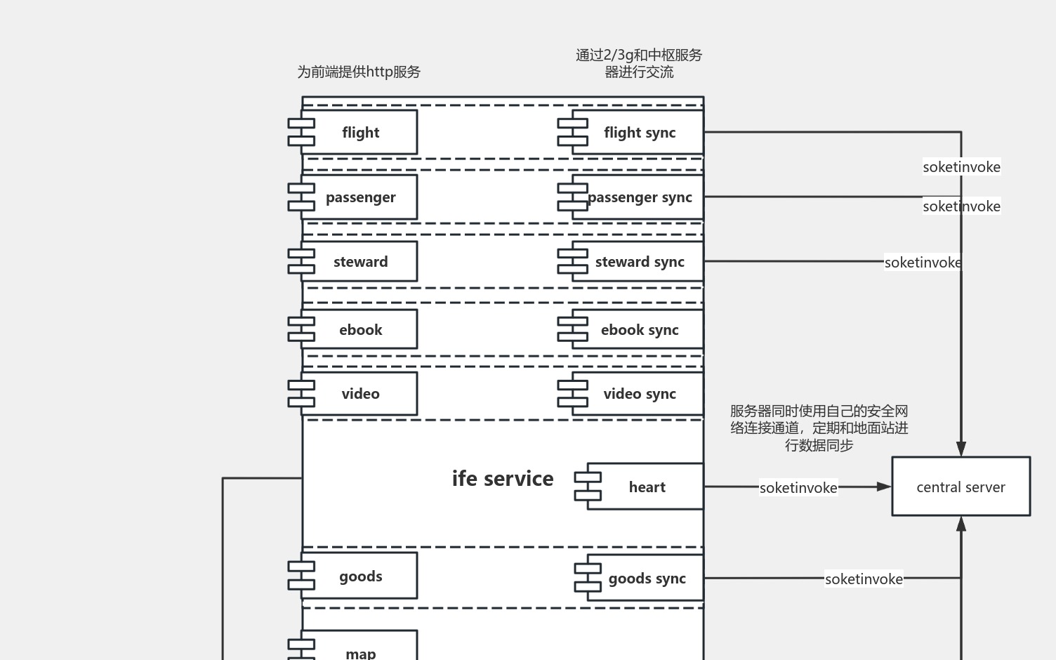 ife server 流程图模板_ProcessOn思维导图、流程图