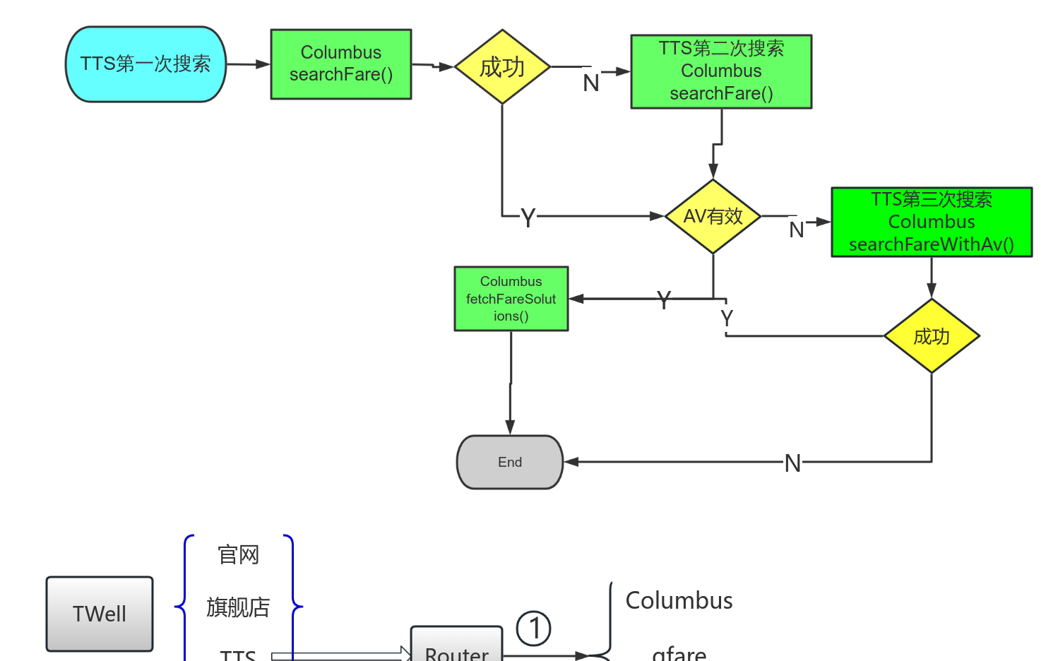 TTS_Columbus 流程图模板_ProcessOn思维导图、流程图