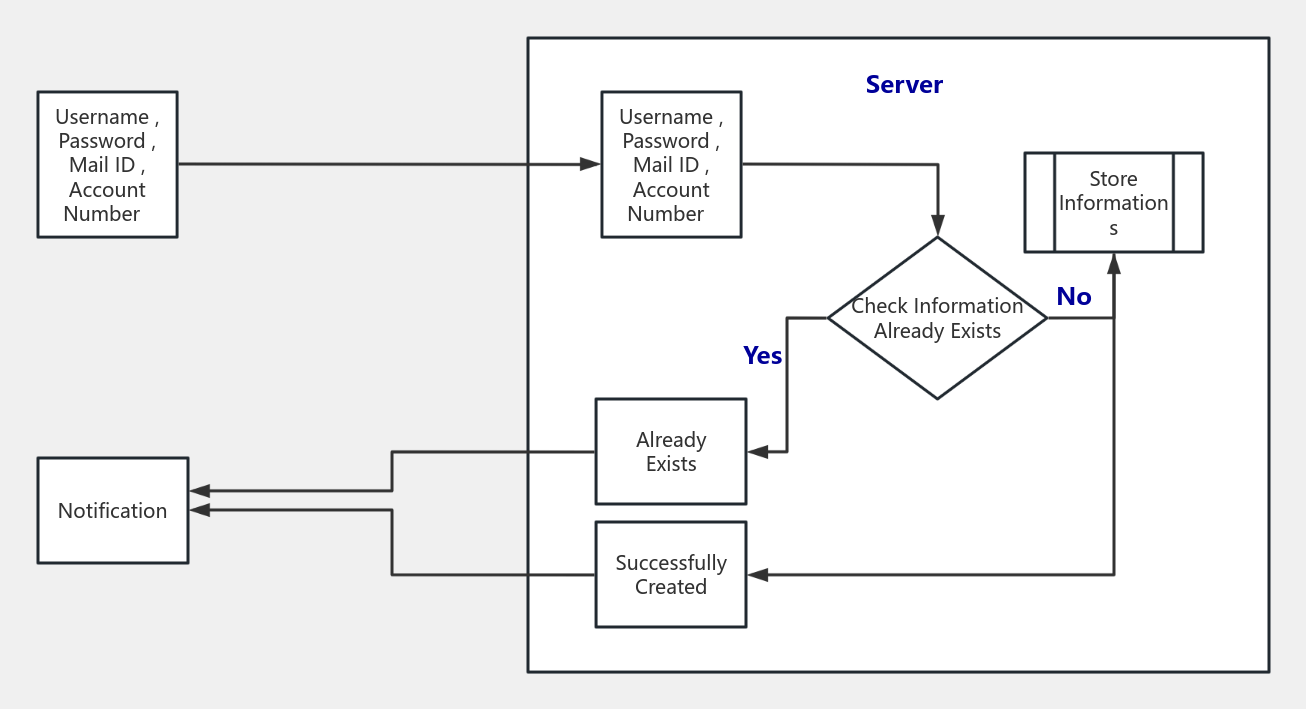 MFlow 流程图模板_ProcessOn思维导图、流程图