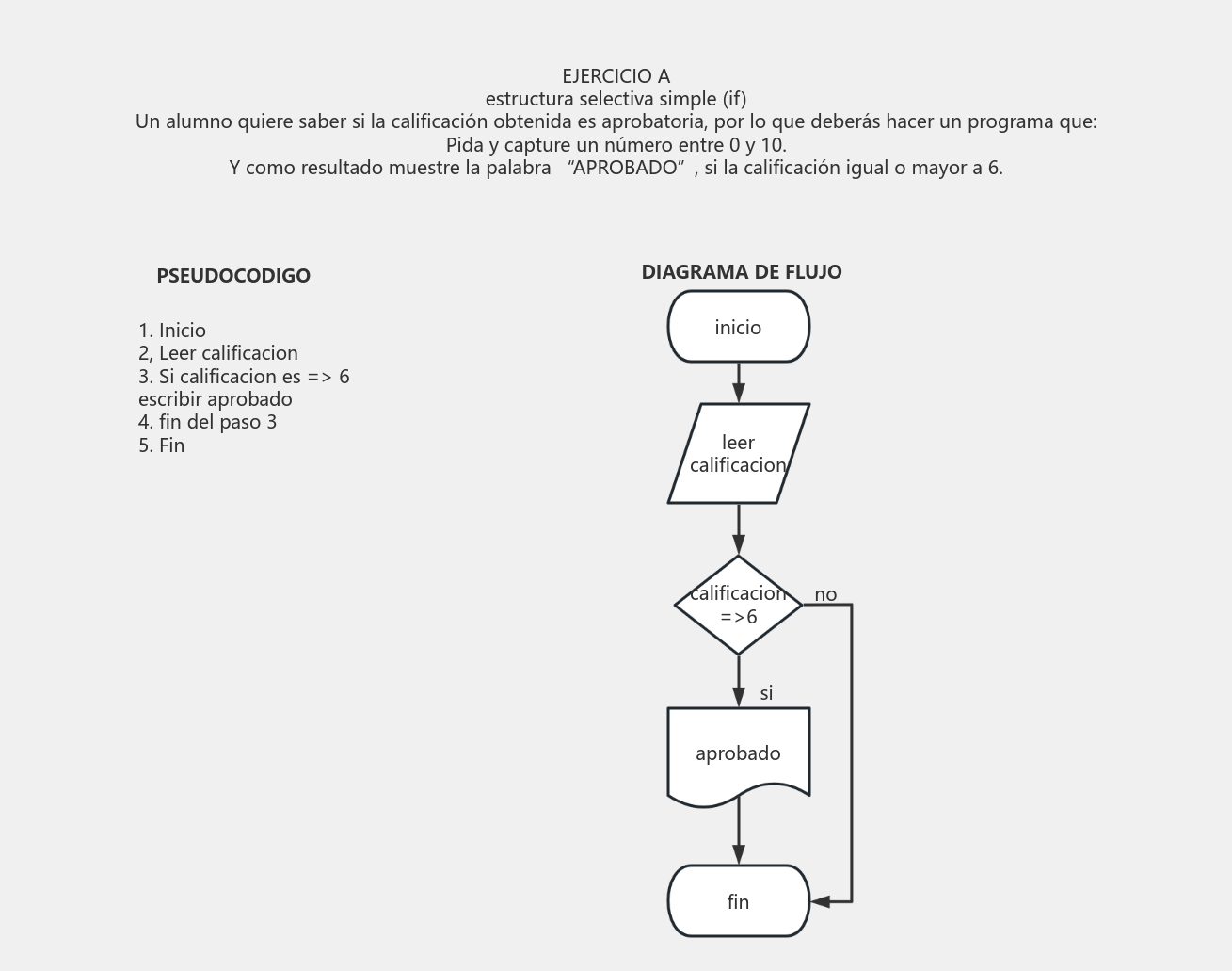 KFPR_U3_A1_VHCH 流程图模板_ProcessOn思维导图、流程图