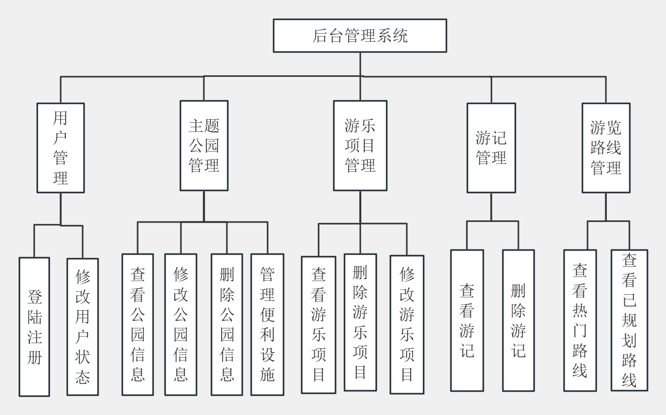 系统功能模块图 流程图模板_ProcessOn思维导图、流程图