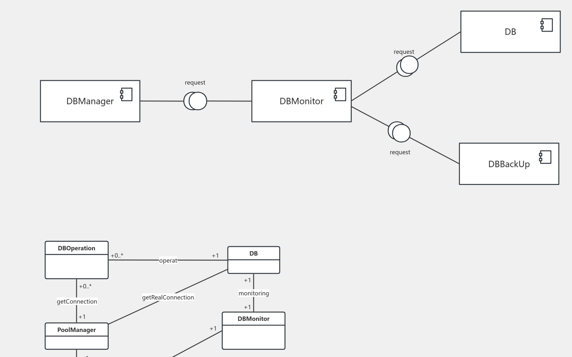 dbmonitor 流程图模板_ProcessOn思维导图、流程图