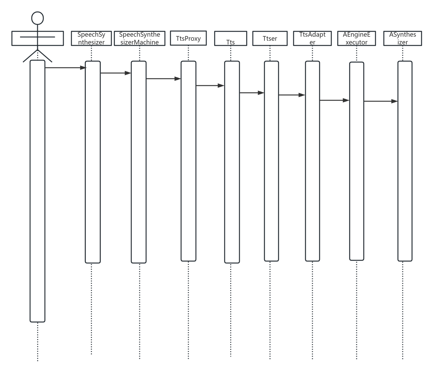 TTS合成流程图 流程图模板_ProcessOn思维导图、流程图