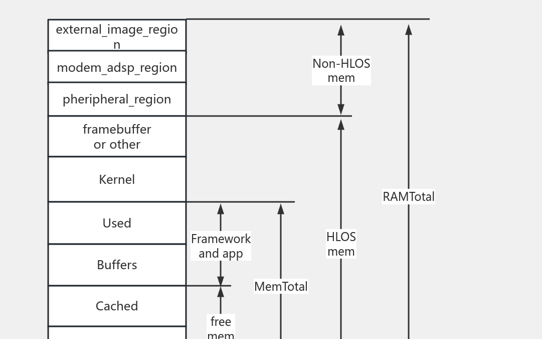 msm-memmap 流程图模板_ProcessOn思维导图、流程图