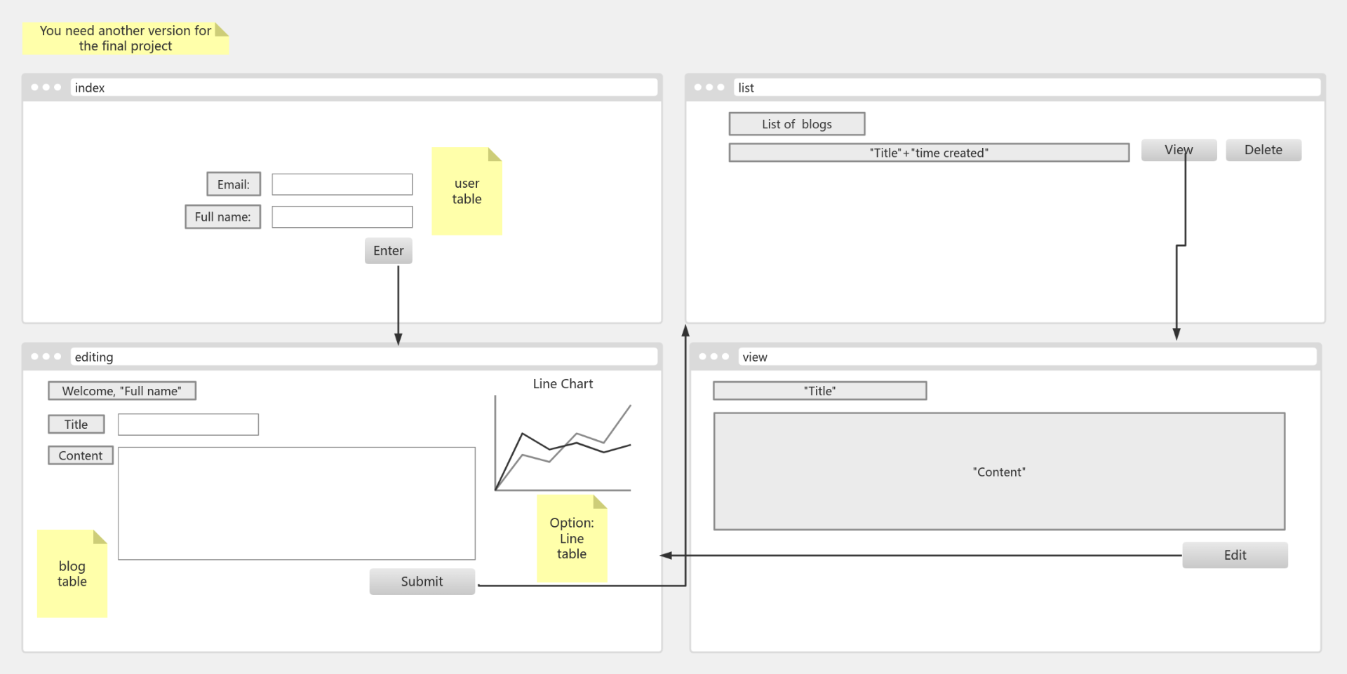 Laravel: just for homework 流程图模板_ProcessOn思维导图、流程图