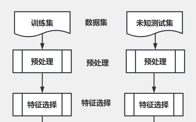 Smart 流程图模板_ProcessOn思维导图、流程图