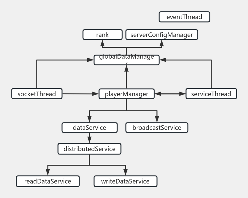 cppserver 流程图模板_ProcessOn思维导图、流程图