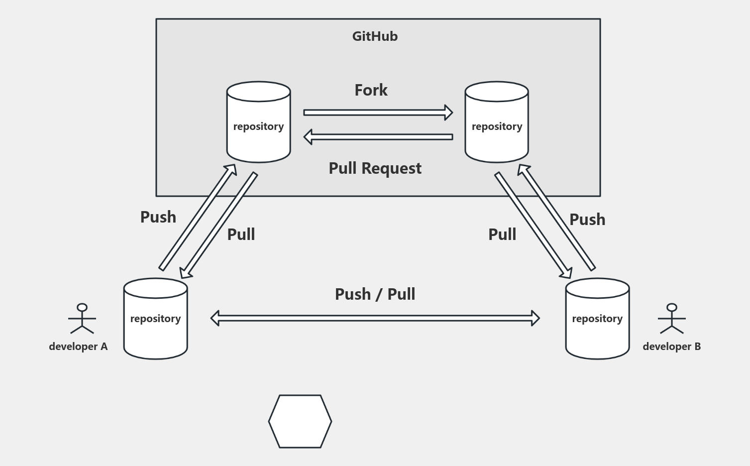 the-basic-usage-of-github 流程图模板_ProcessOn思维导图、流程图