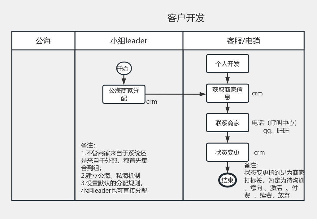 5.1 khkf 流程图模板_ProcessOn思维导图、流程图